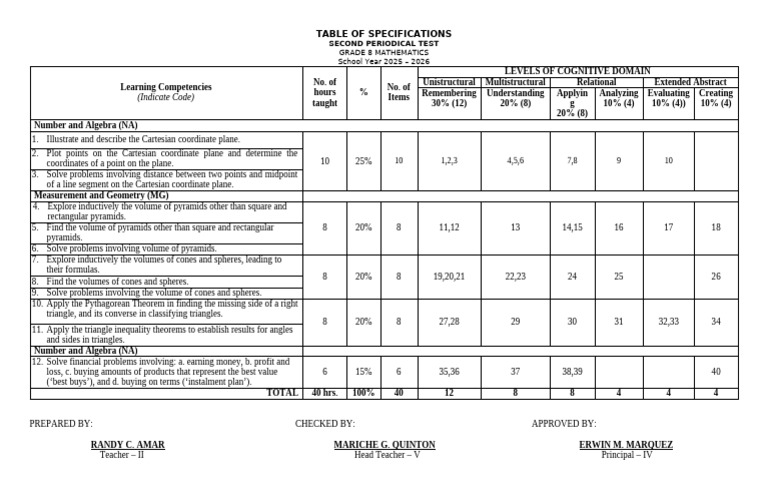 Grade 8 Math Test Specifications | PDF | Triangle | Sphere