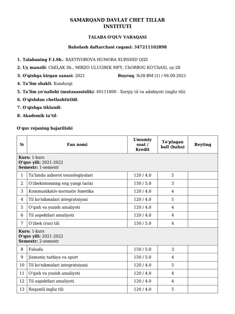 Talaba Varaqasi 347211102898 | PDF