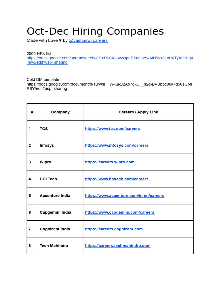 Companies Hiring Oct-Dec 2023 | PDF | Companies | Companies Of The ...