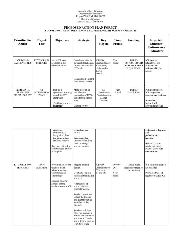 Ict Action Plan | PDF | Educational Technology | Educational Psychology