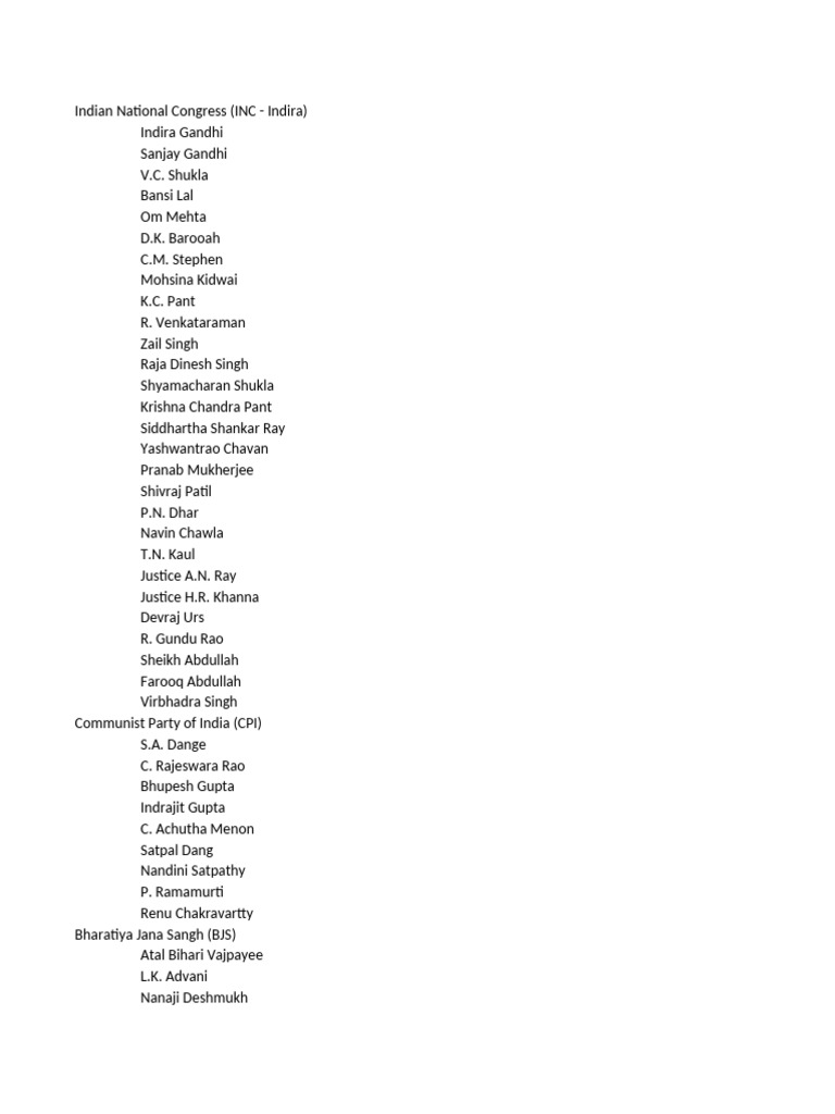 Political Parties Format 1975 | PDF