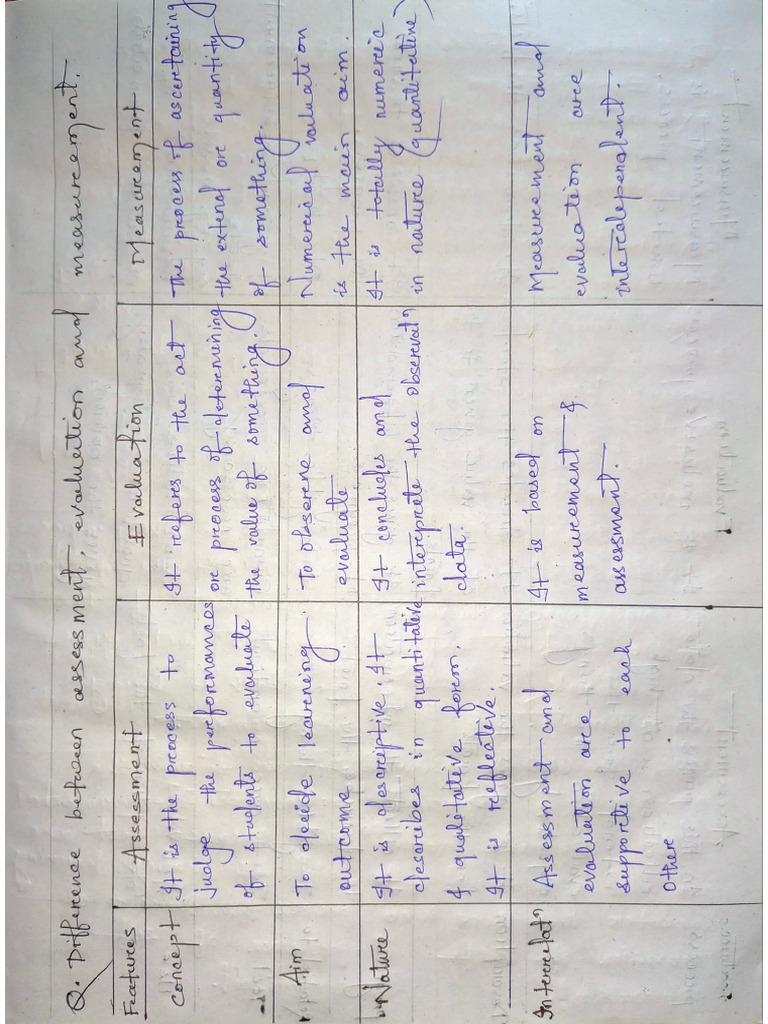 Diff Bet Assessment, Evaluation & Measurement | PDF