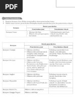 Nota Ringkas Sejarah Tingkatan 2 Bab 2 | PDF