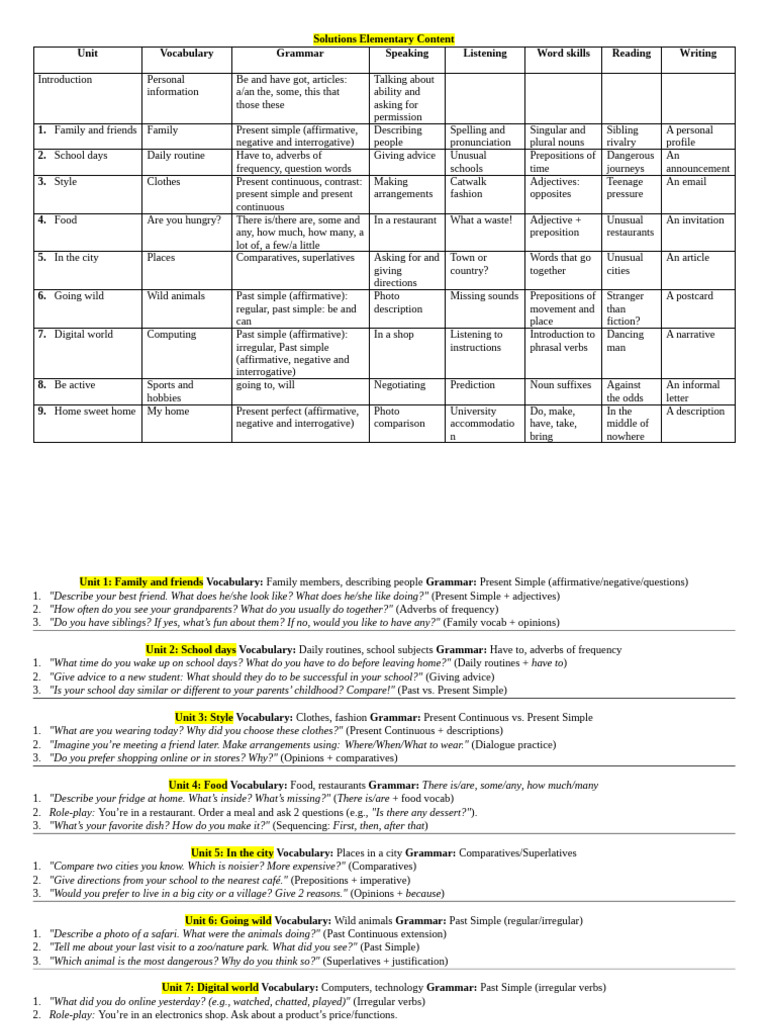 Elementary English Language Units | PDF | Adjective | Linguistics