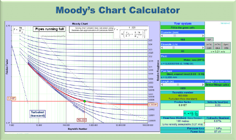Moody's Chart Calculator | PDF