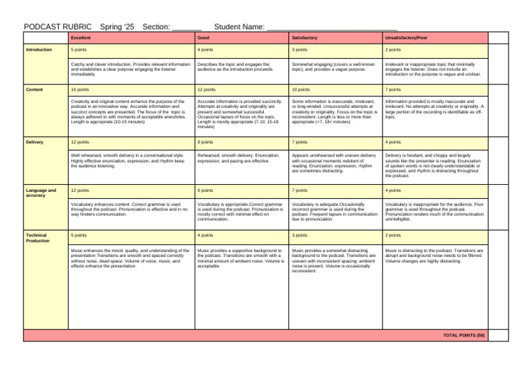 LANC1118 Podcast Rubric S25 | PDF | Human Communication | Cognition