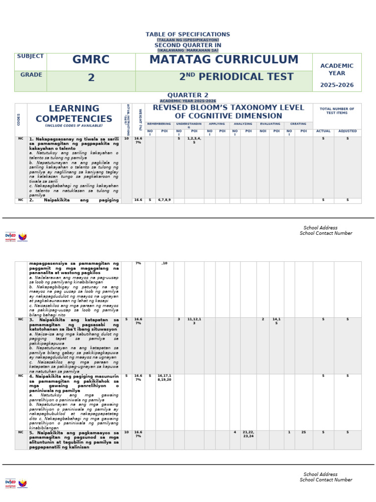 GMRC 2 (MATATAG) (T) - 2nd Periodical Test 2025-2026 | PDF