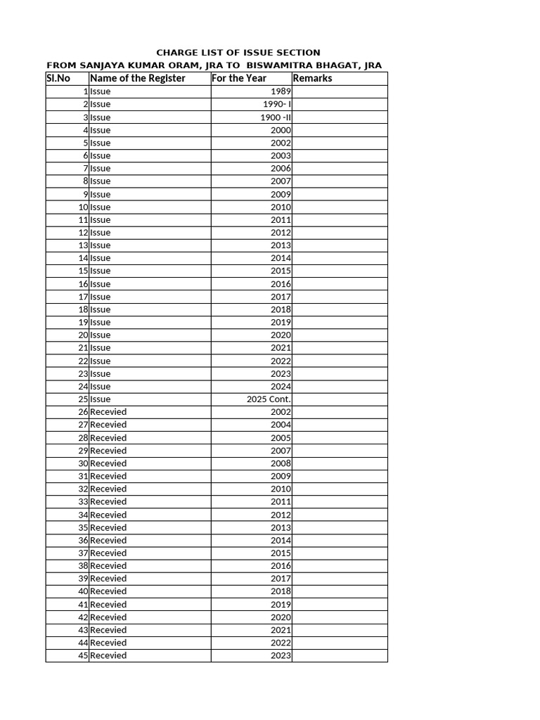 Charge List of Issue Section Records | PDF