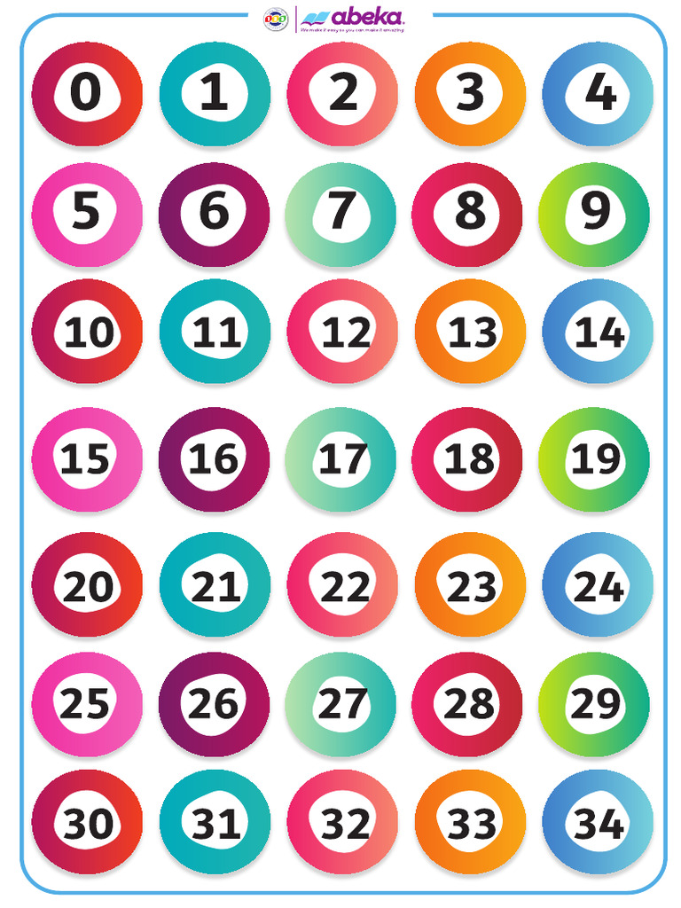 Counting Chart 0-100 (a3) | PDF