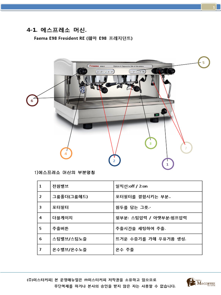 훼마 E98 메뉴얼 | PDF