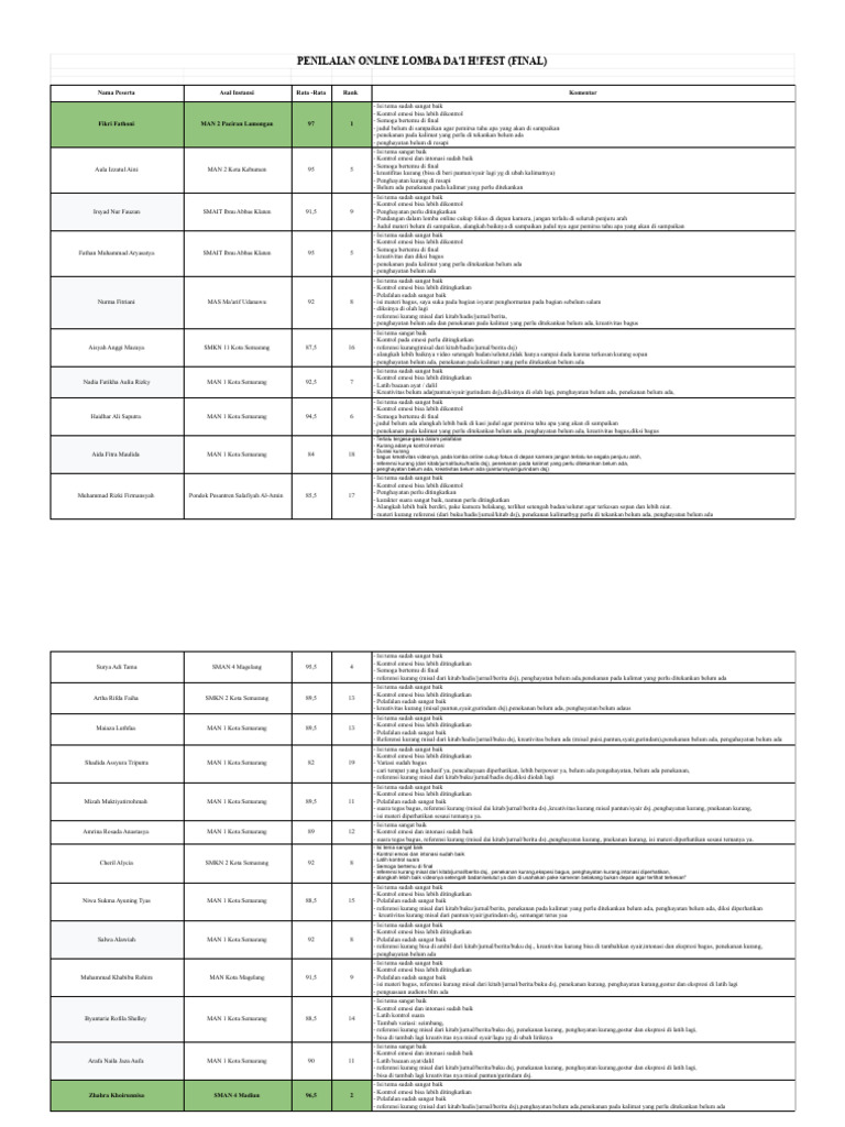 Penilaian Lomba Da'i H!Fest 2023 | PDF