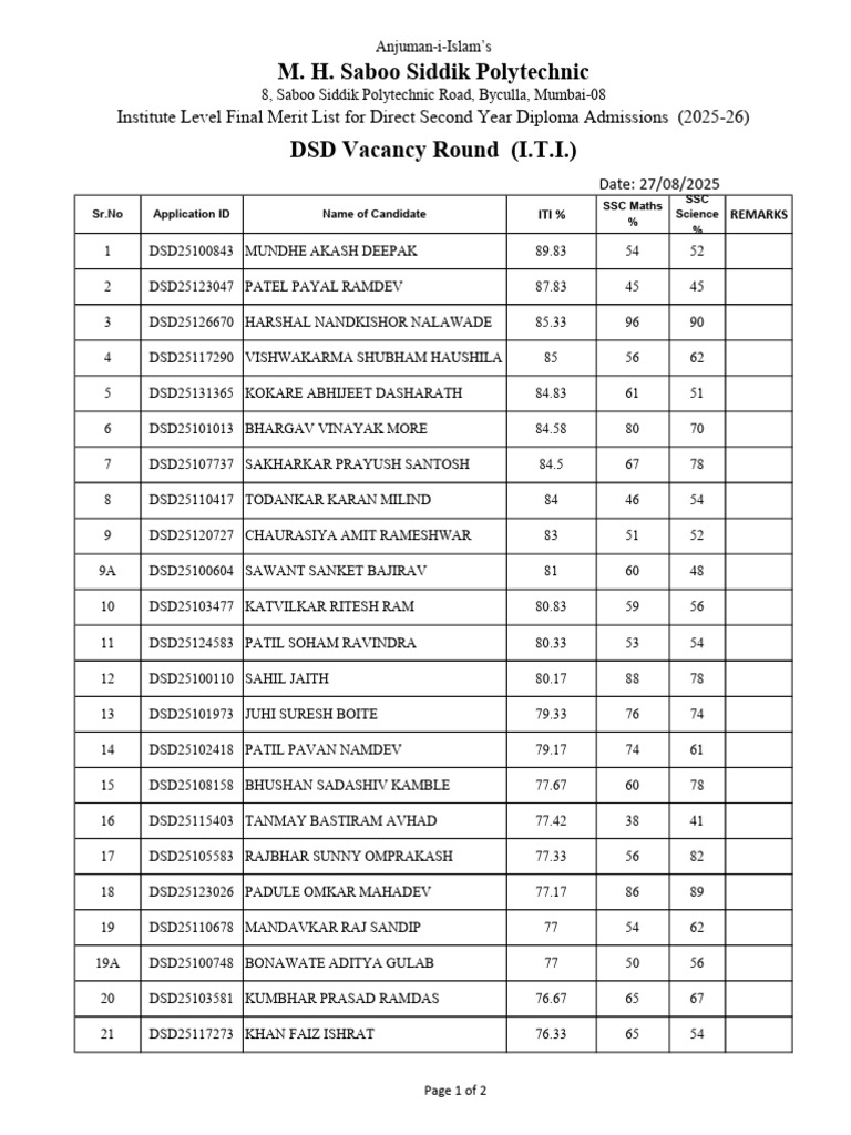DSD ITI Vacancy Round 2 Merit List | PDF