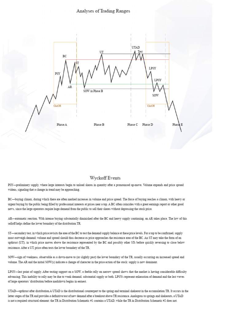 Wyckoff Method and Cheet Sheet Part 2 | PDF | Financial Markets