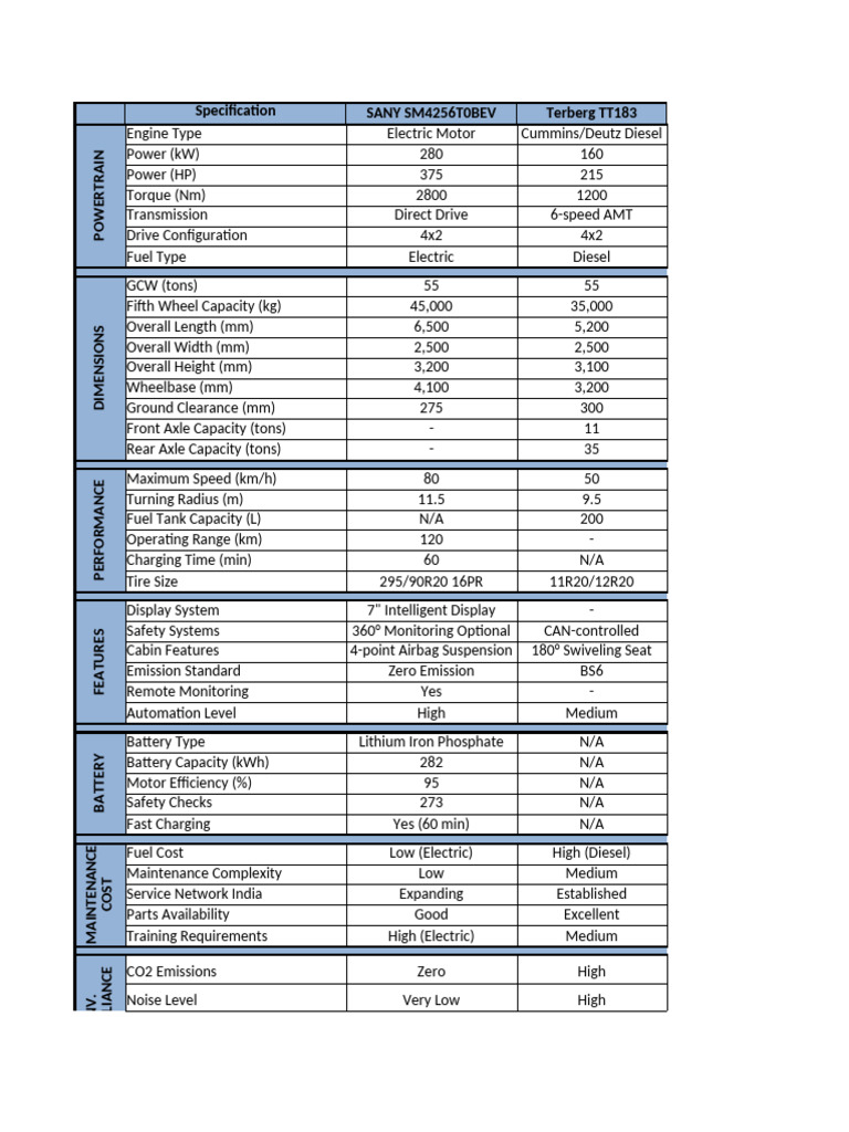 Electric vs Diesel Truck Specifications | PDF | Truck | Vehicles