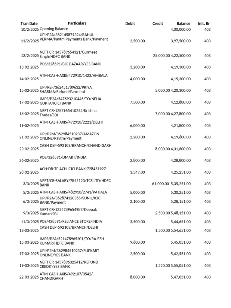 Axis Bank Statement Styled | PDF | Financial Services | Economy Of India