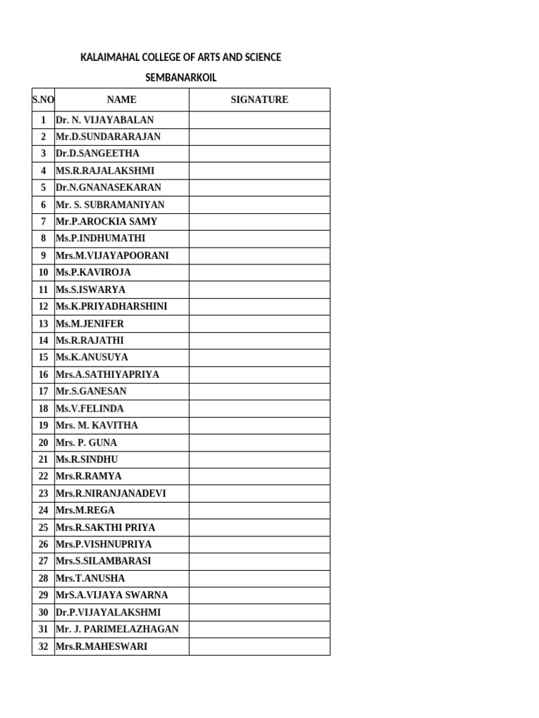 Staff Name List 24-25 | PDF