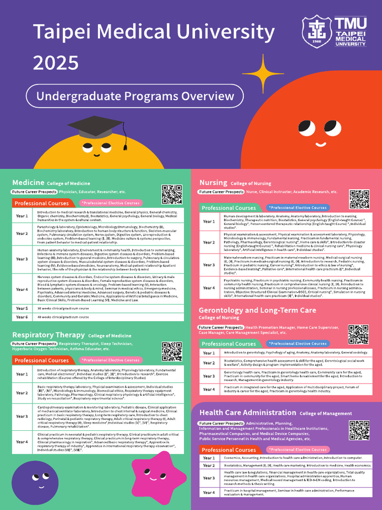 TMU Undergraduate Programs (English) | PDF