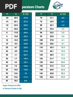 R-23 Refrigerant Pressure Temperature Chart | PDF