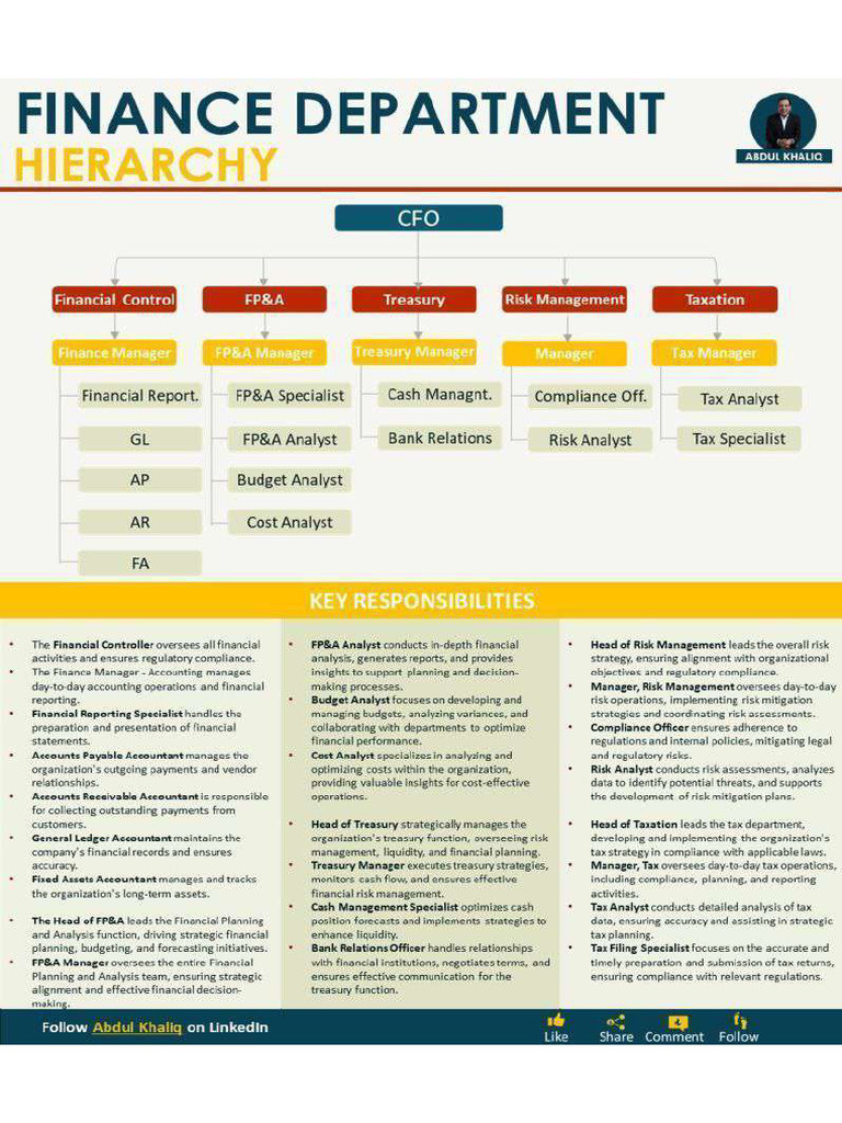 Finance Department | PDF