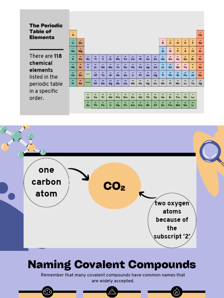 Periodic Table and Compound Naming Guide | PDF | Chemical Elements ...