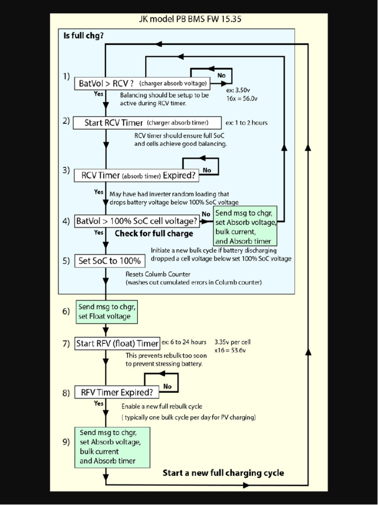 Flow Chart JK BMS 15.35+ | PDF