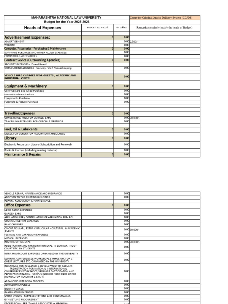Maharashtra NLU Budget 2025-2026 Overview | PDF
