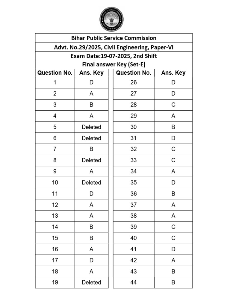 BPSC 29/2025 Civil Engineering Answer Key | PDF | Fluid Dynamics | Force
