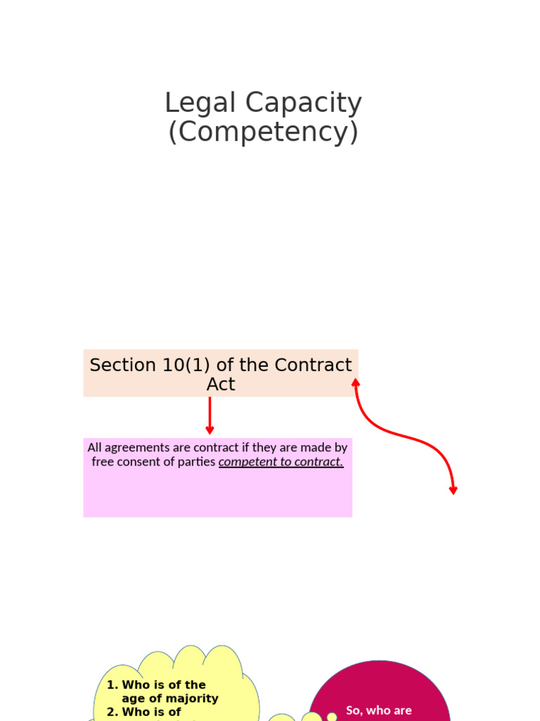 Understanding Legal Capacity in Contracts | PDF | Private Law | Common Law