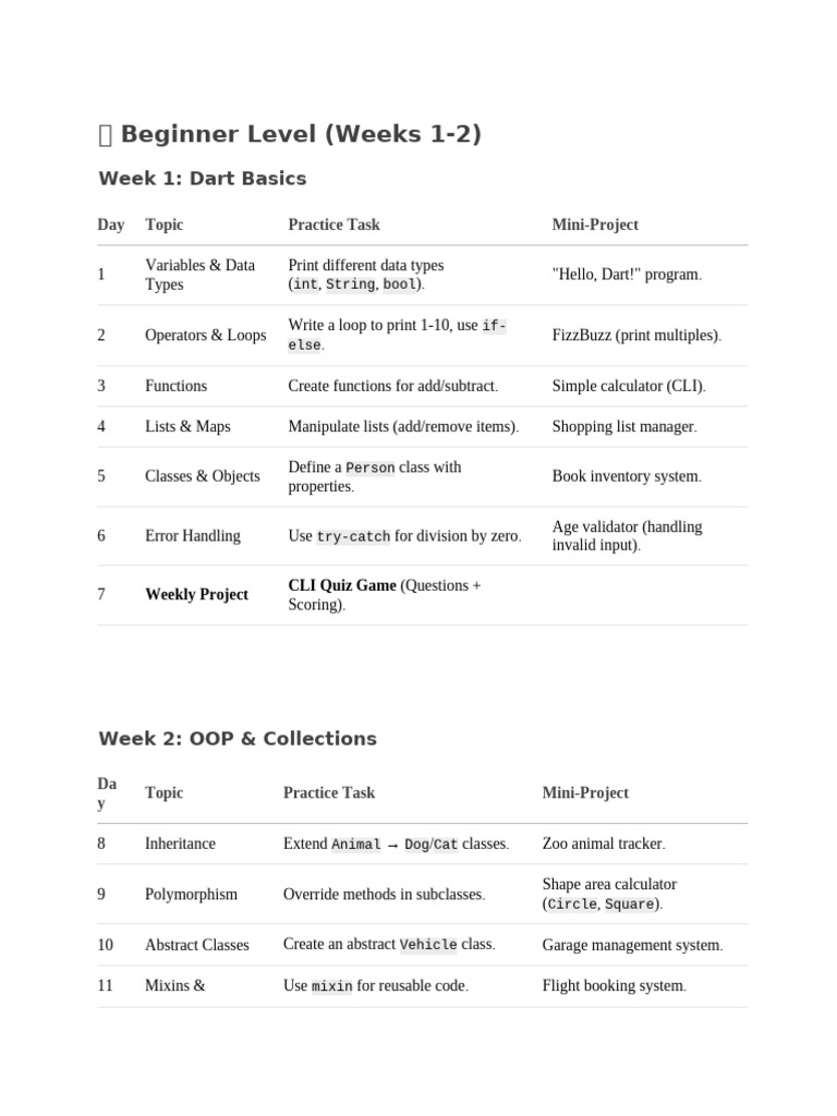 Dart & Flutter Beginner to Advanced Guide | PDF | Class (Computer ...