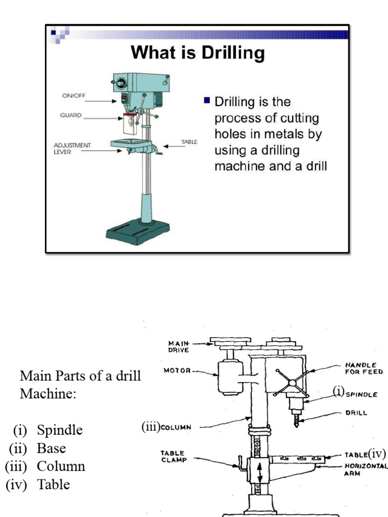 Drilling | PDF