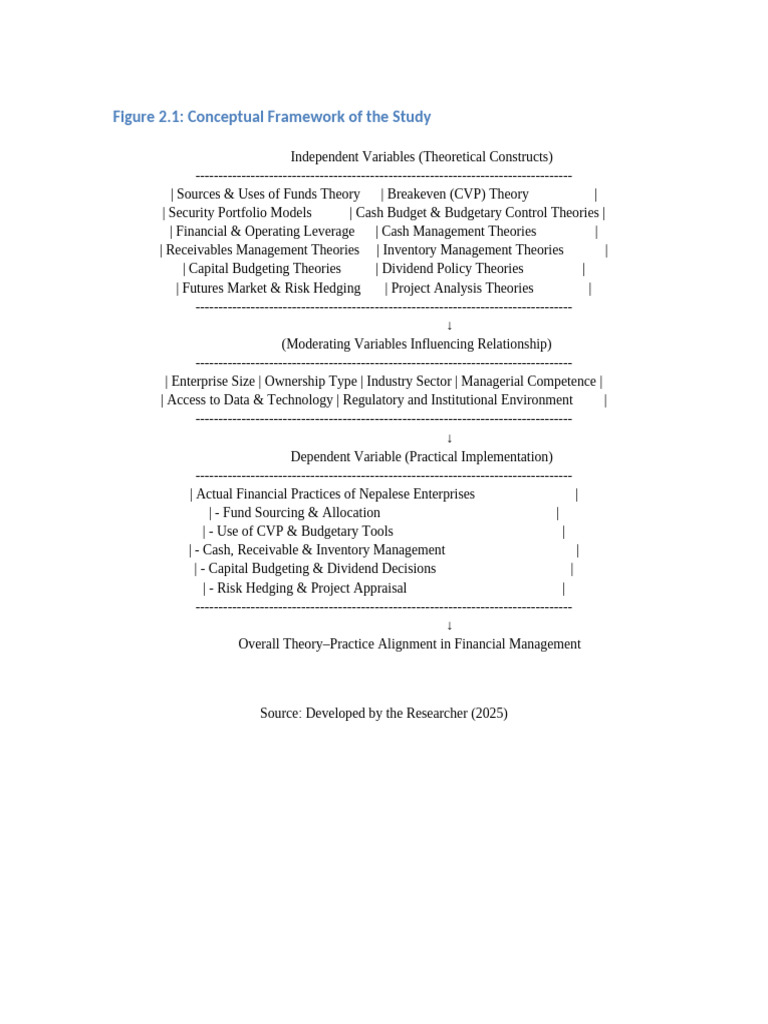 Figure 2.1 Conceptual Framework TU Style | PDF | Economies | Business