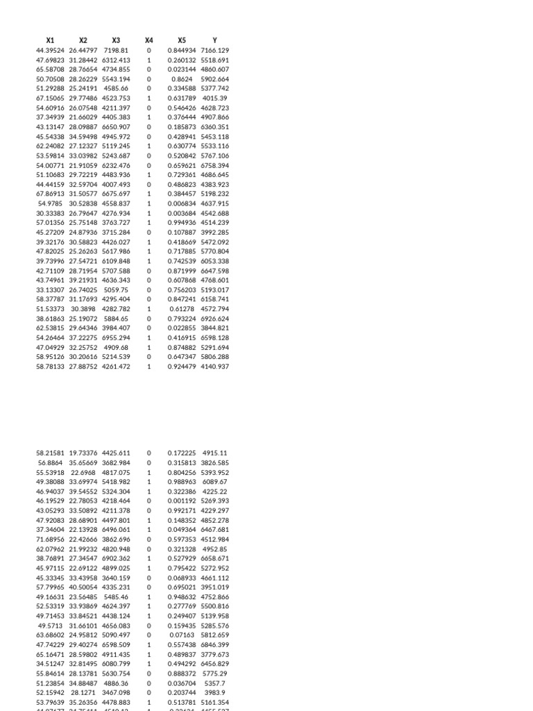 Simulasi Data Klaim 5 Prediktor | PDF