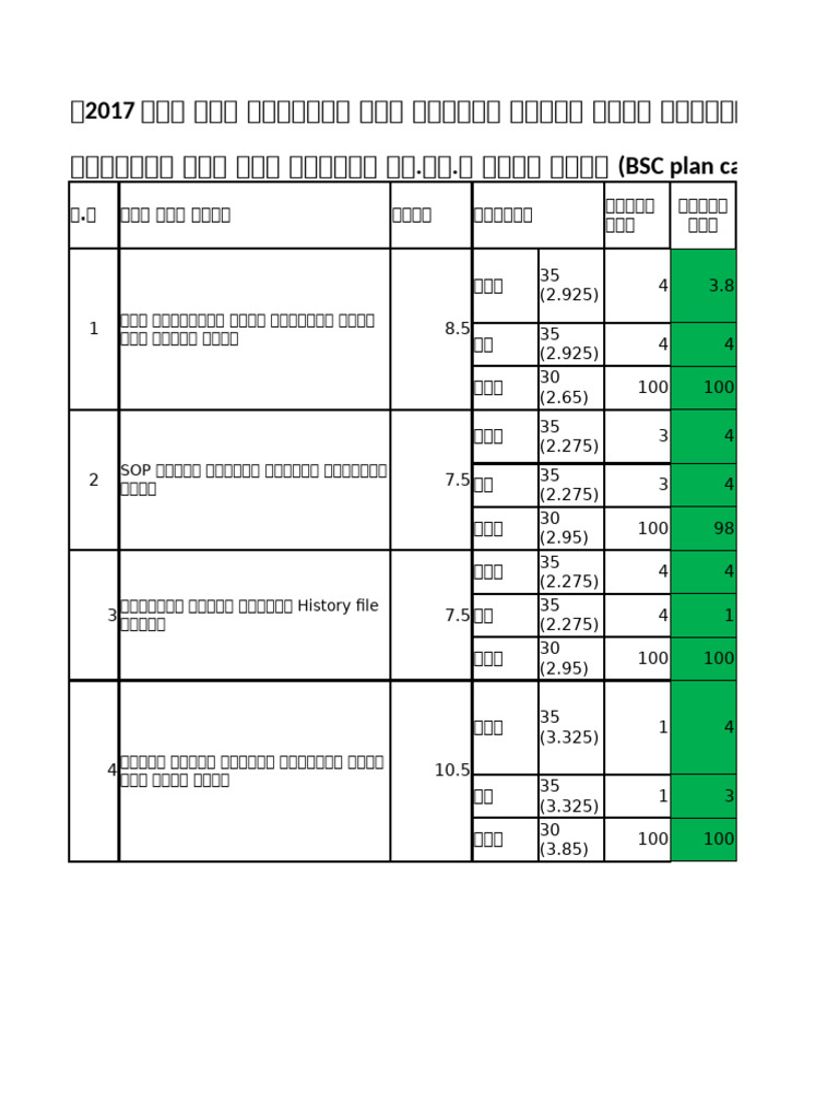 BSC Report | PDF