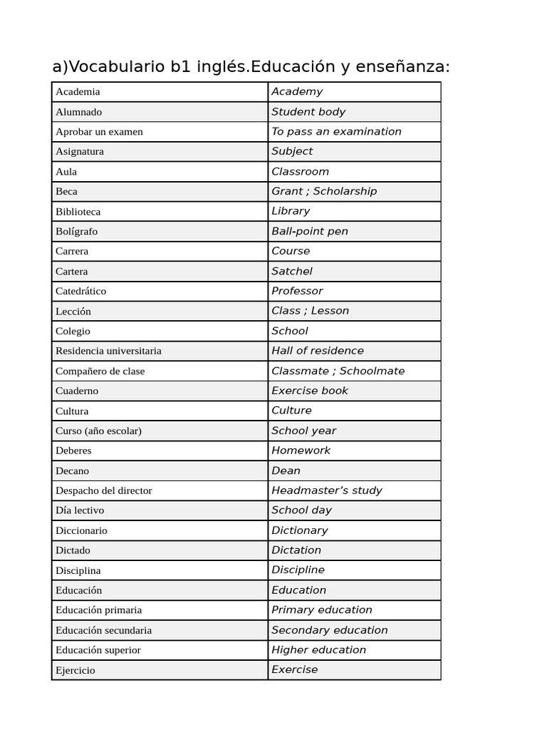 Vocabulario 2 | PDF
