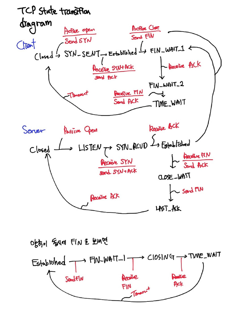 TCP State | PDF