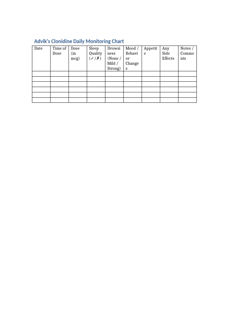 Advik Clonidine Monitoring Chart | PDF