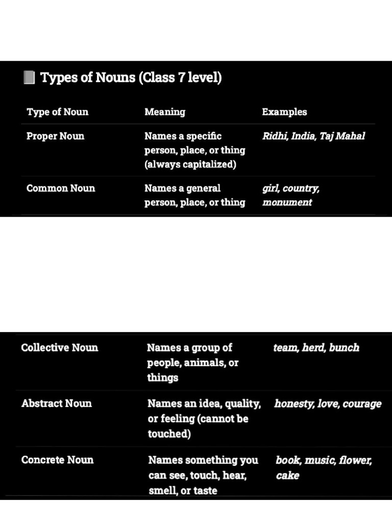 IEO Notes. Chapter - Nouns. | PDF