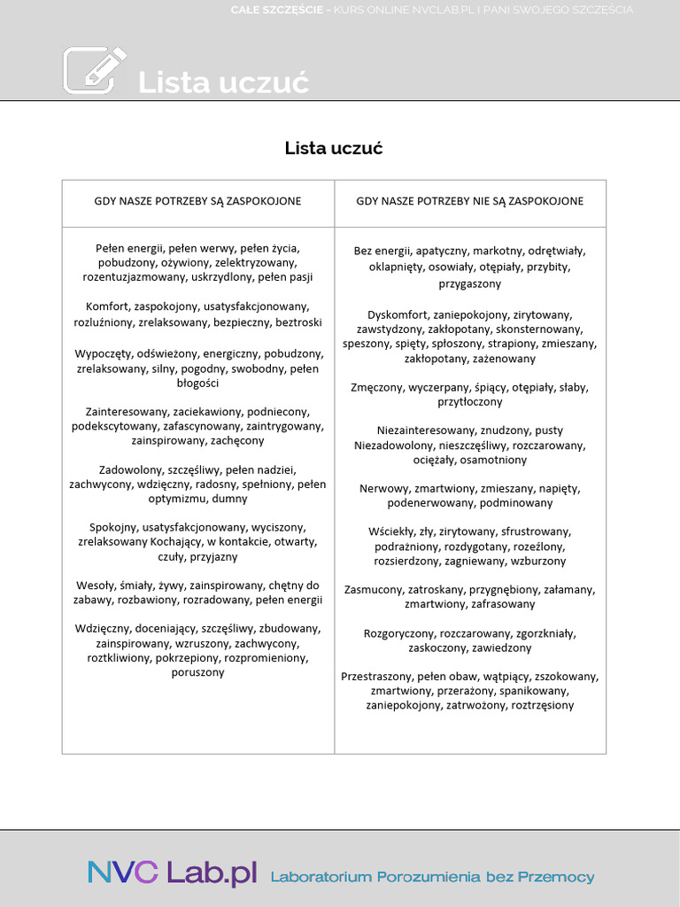 Lista Uczuc | PDF