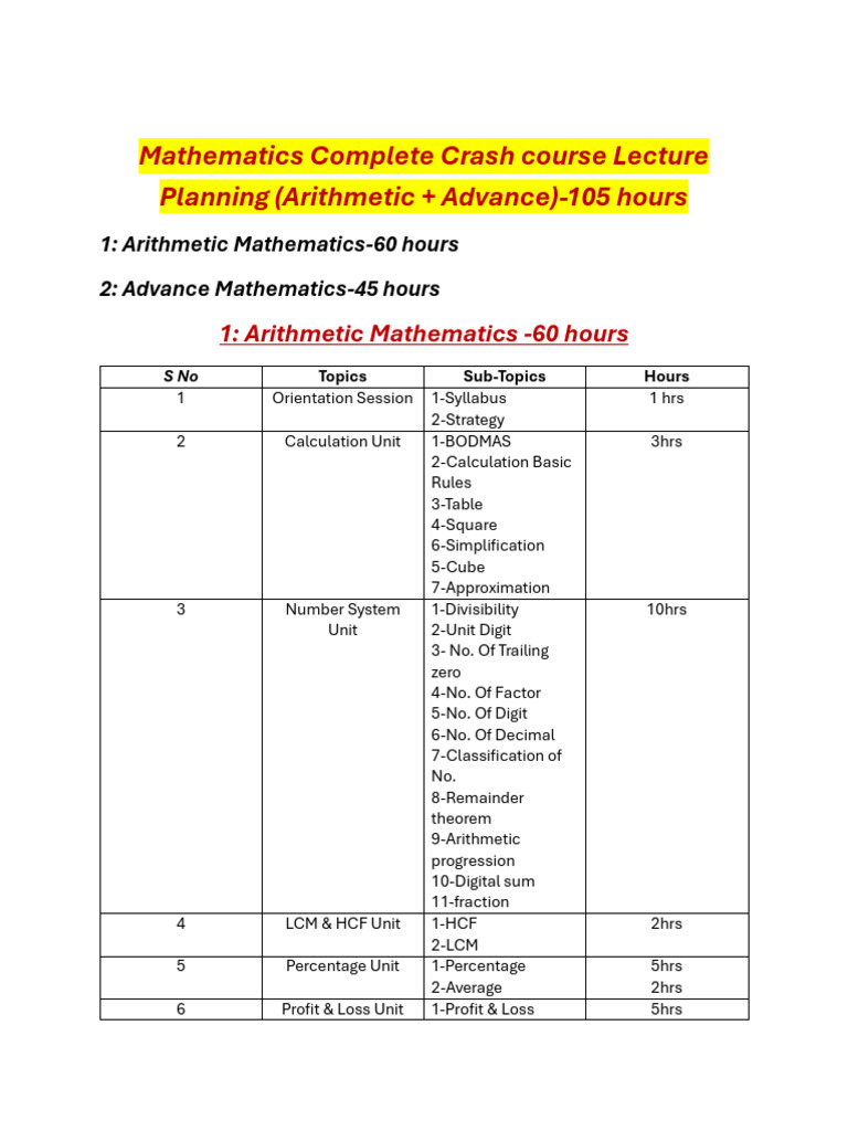 Mathematics Hourly Lecture Planning Tentative | PDF | Mathematics ...