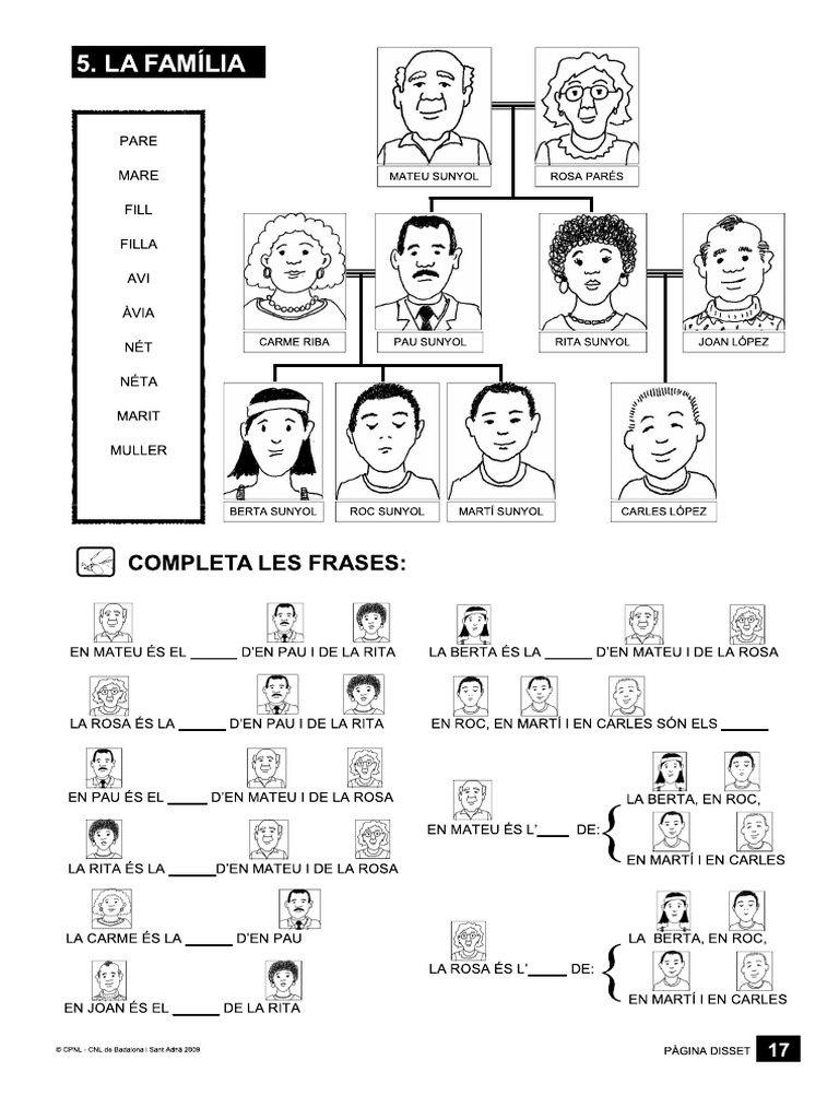 1.2. La Familia 1 | PDF