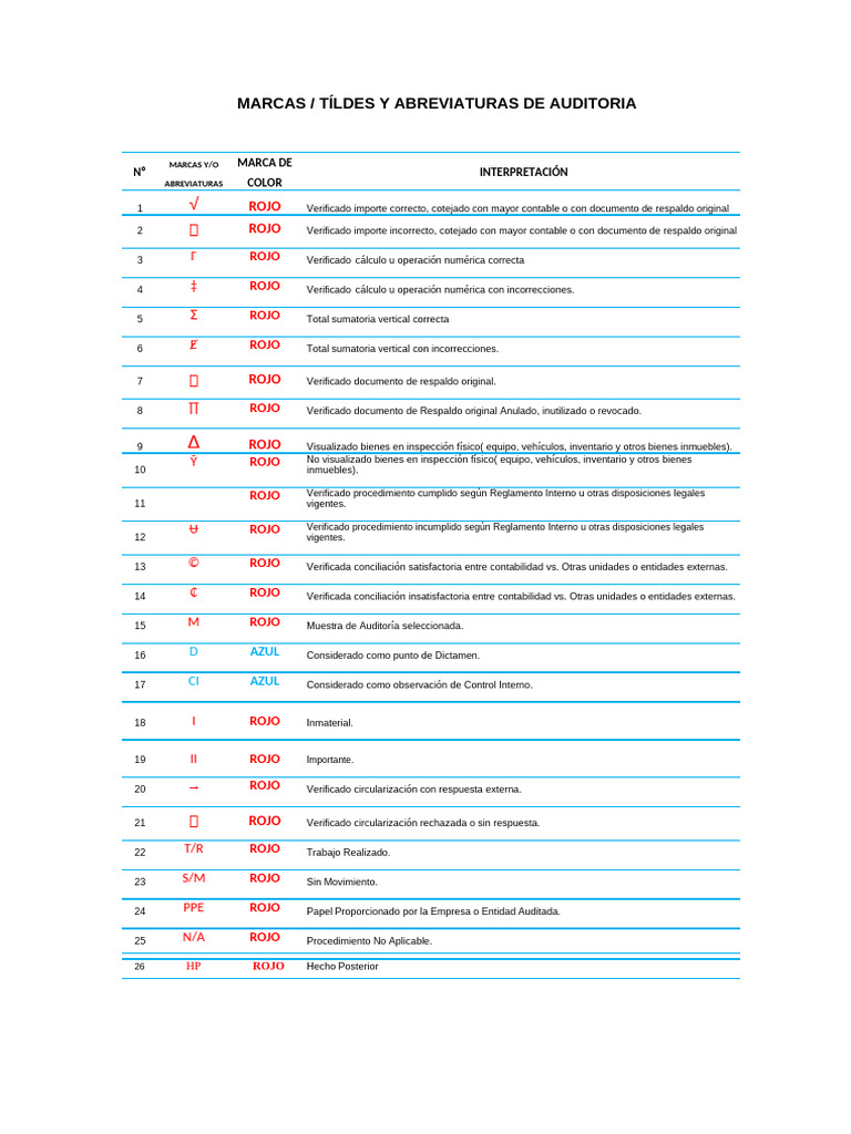 Marcas de Auditoria | PDF | Auditoría | Contabilidad