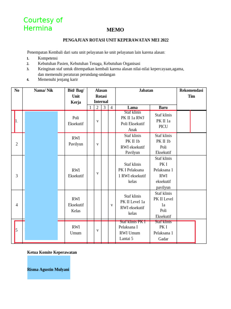 Rotasi Unit Keperawatan Mei 2022 | PDF