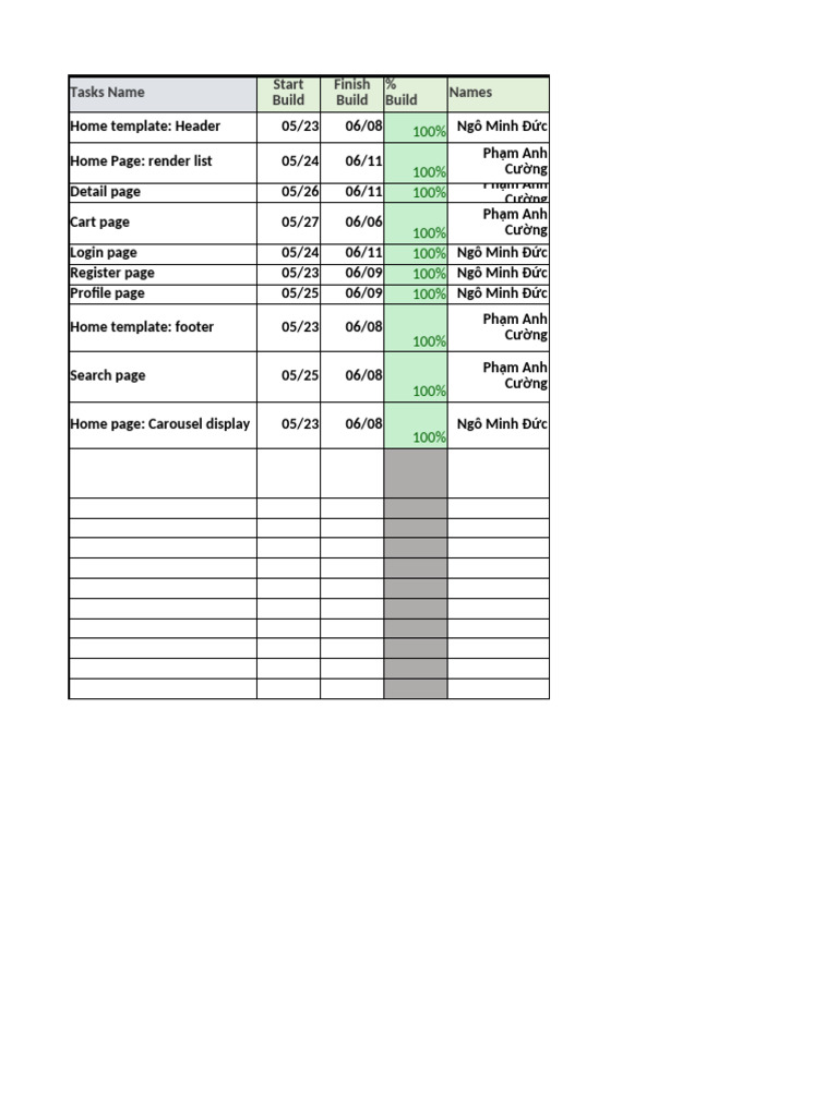 React Shoe Tasks | PDF