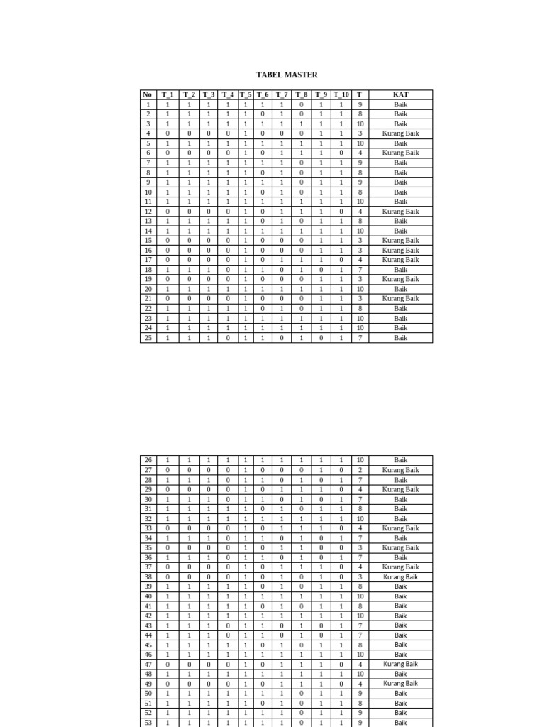 Tabel Master 2 | PDF