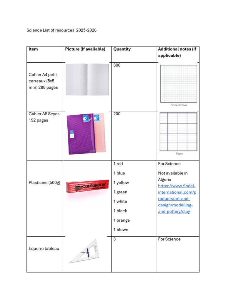 Science Resource List 2025-2026 | PDF