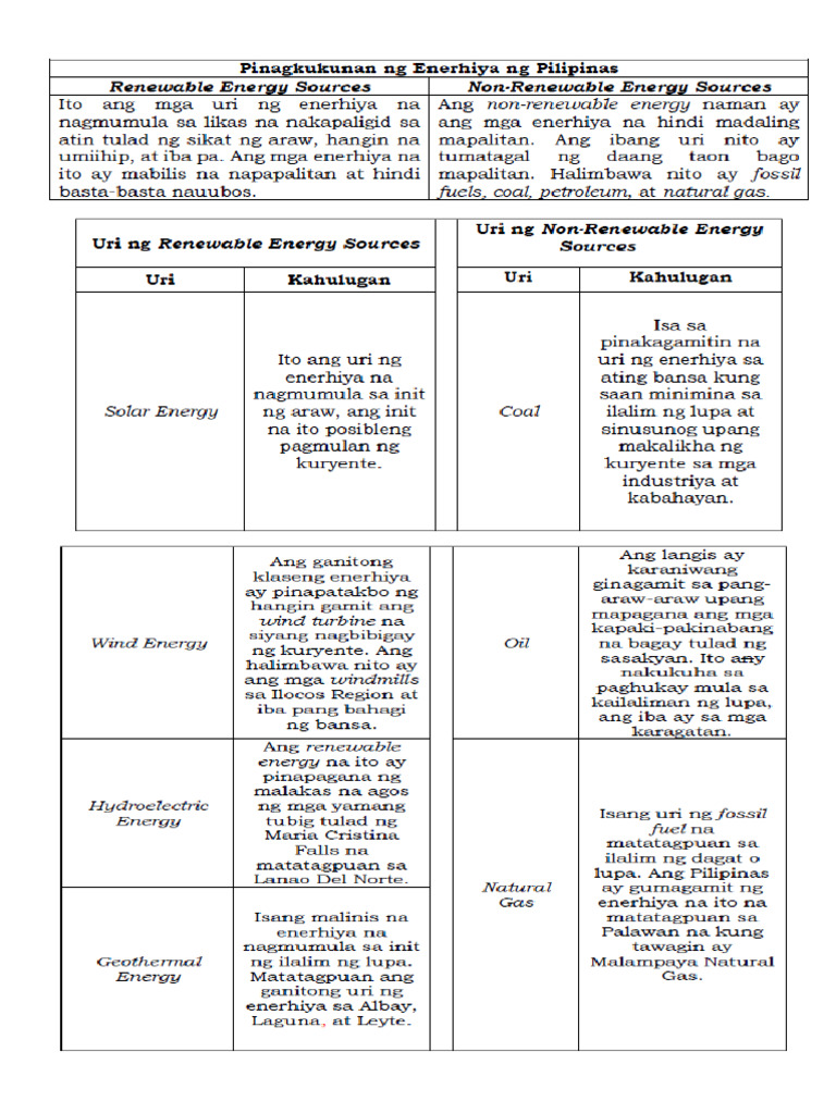 Ap4 q2w5 | PDF