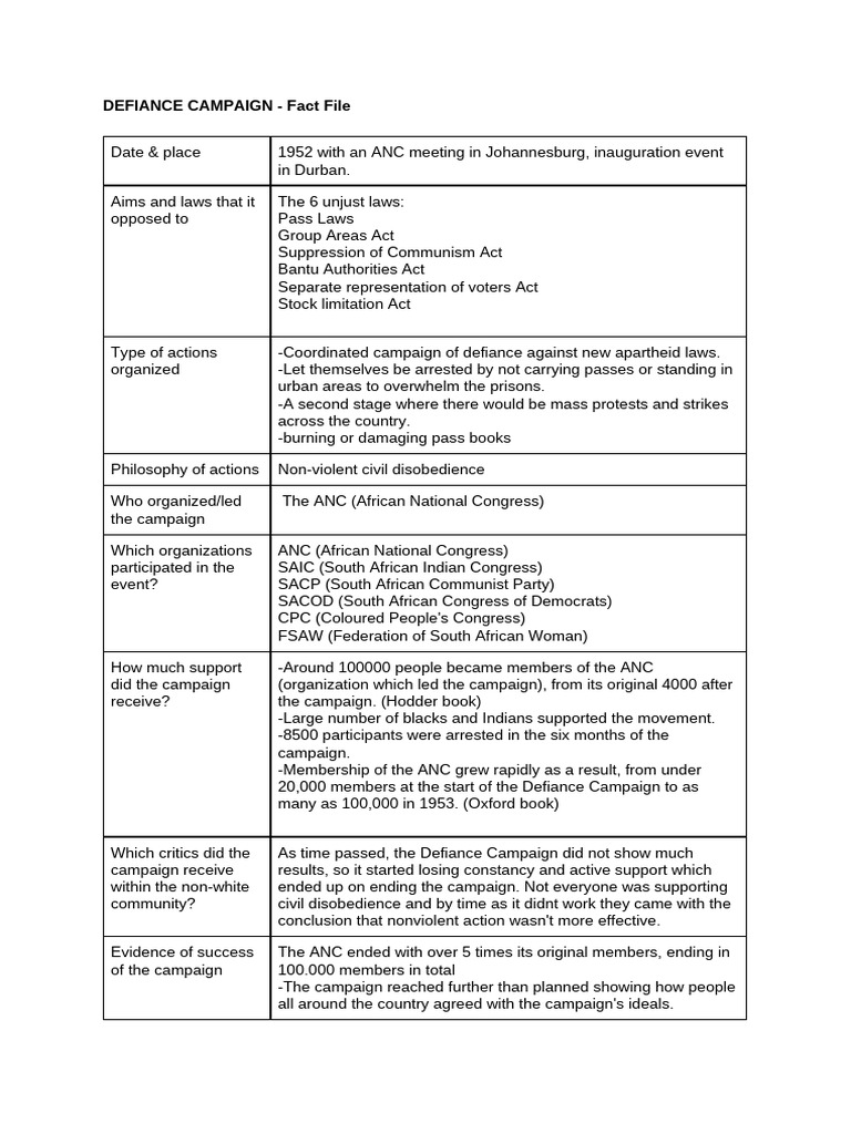 Copia de SUMMARY FACTFILE - Defiance Campaign and Freedom Charter | PDF ...