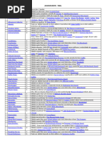 Addons de Outfits Orientais em Tibia | PDF