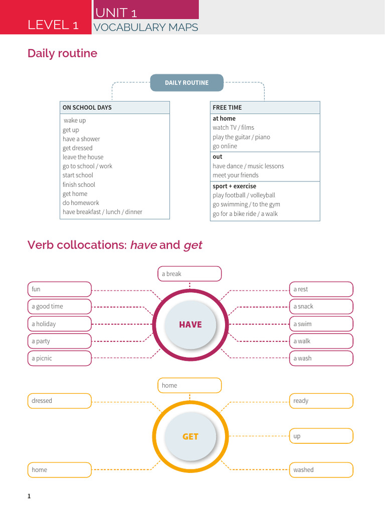 Talent Vocabulary Map L1 | PDF | Clothing | Bathroom