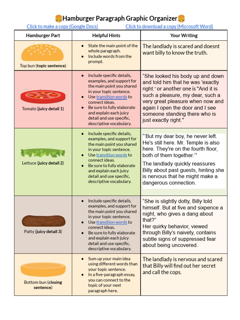 Hamburger Paragraph Graphic Organizer | PDF